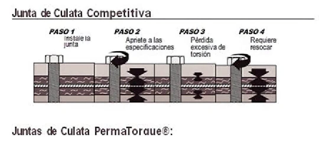 Manual tablas de torque - Yomecanico